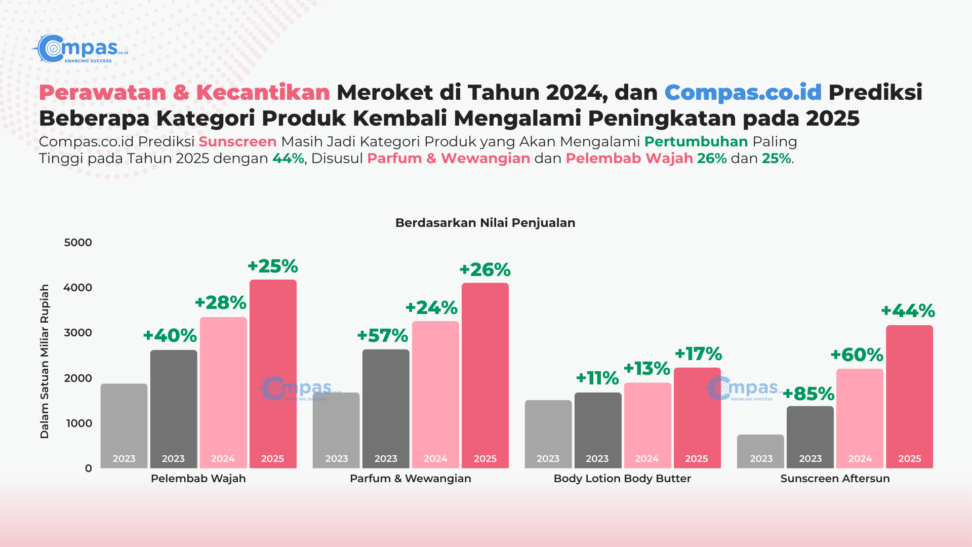 E-commerce Outlook 2025, Produk Perawatan Kulit dan Kecantikan Paling Banyak Dicari | kanalsatu.com